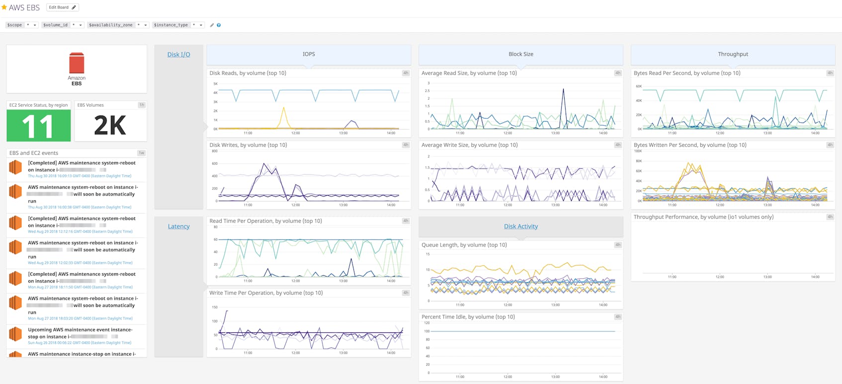 Key Metrics for AWS Monitoring | Datadog