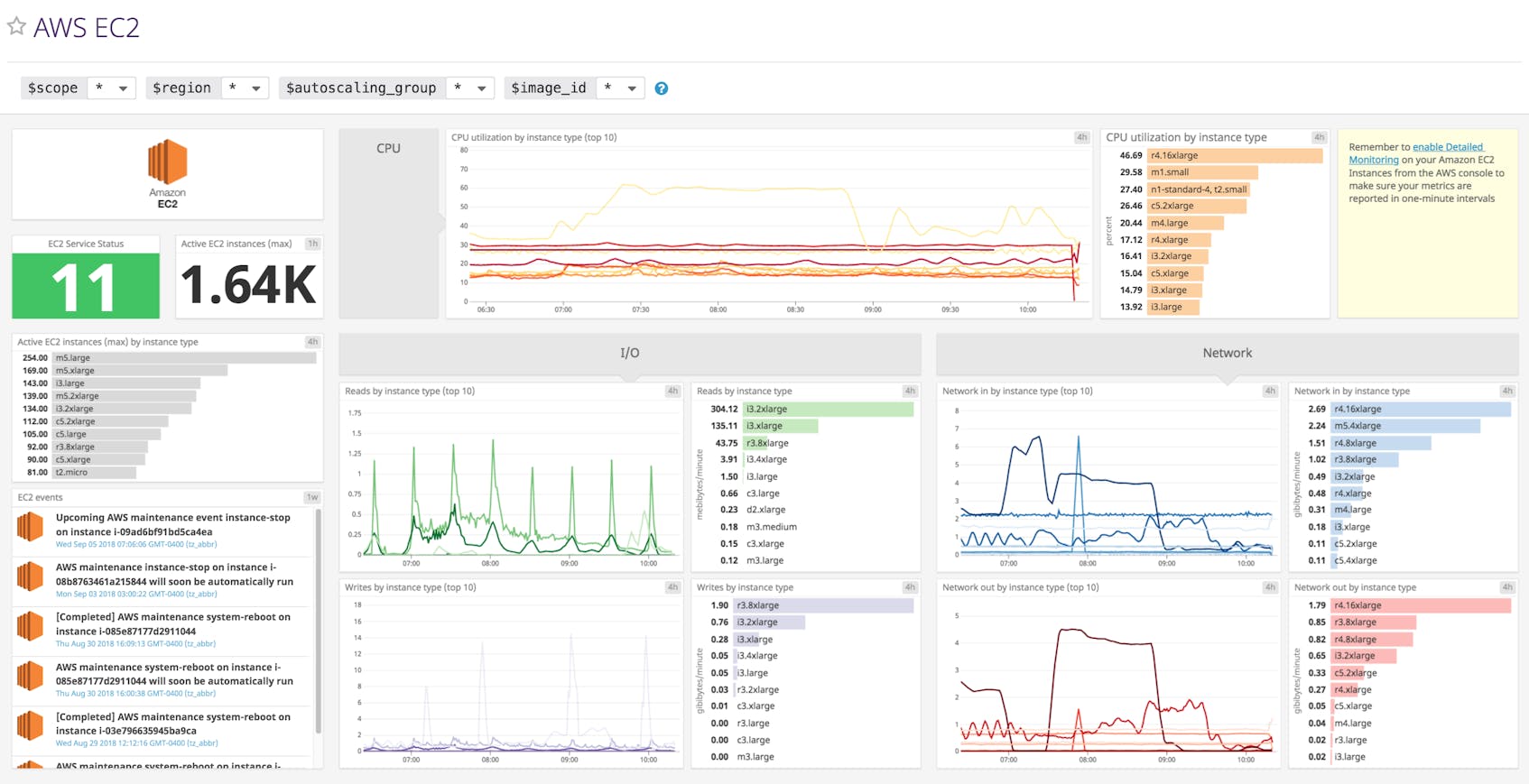 Key Metrics for AWS Monitoring | Datadog