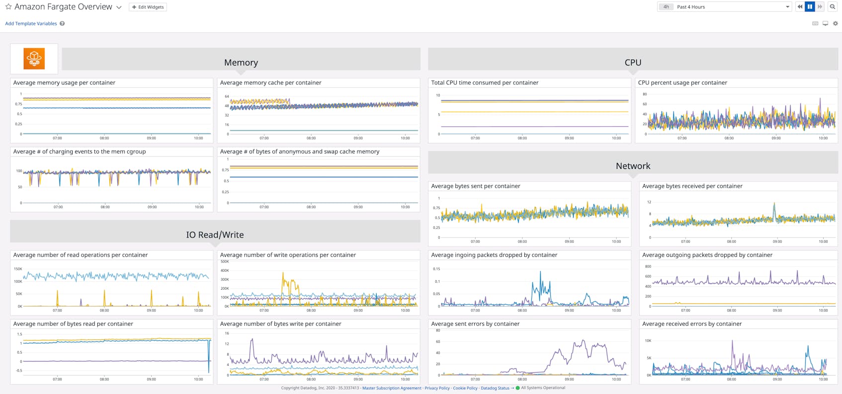 Key Metrics for AWS Monitoring | Datadog