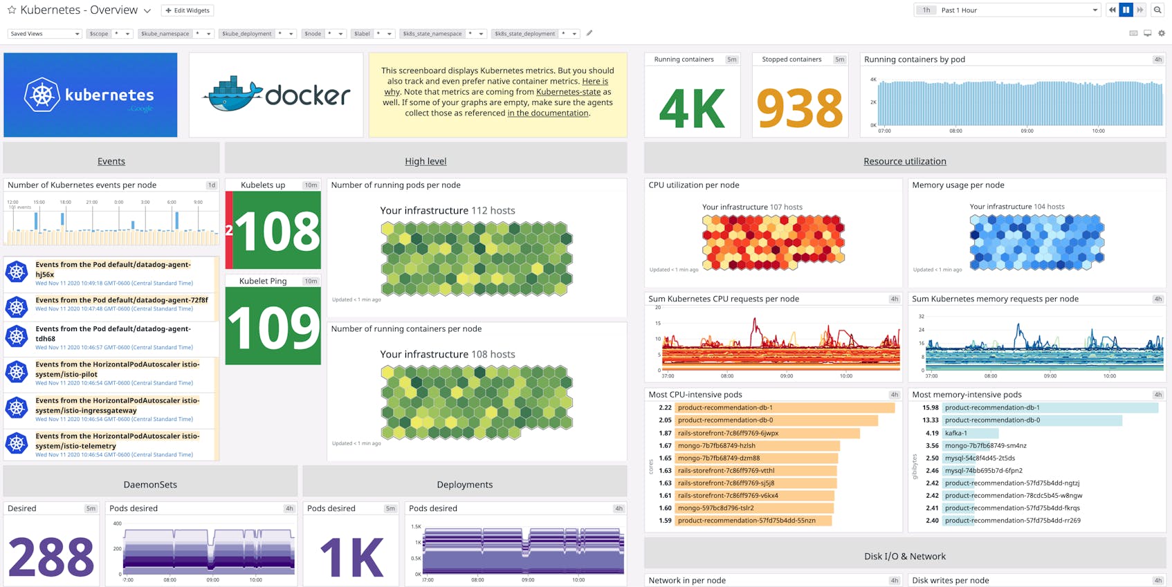 Key Metrics for AWS Monitoring | Datadog