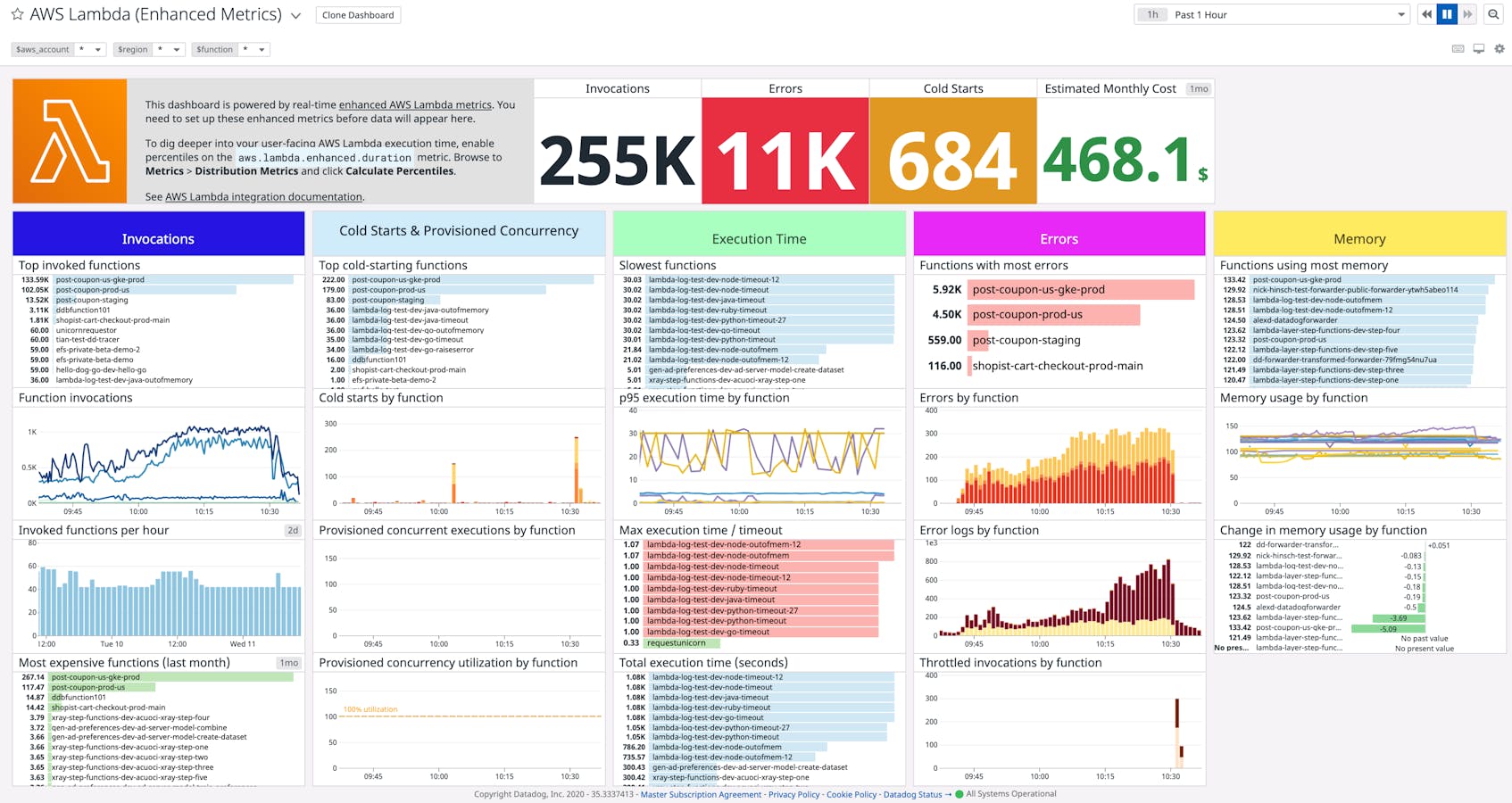 Key Metrics for AWS Monitoring | Datadog