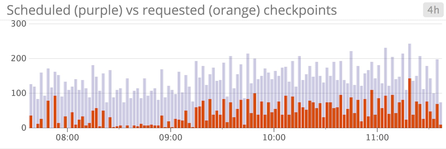 Key Metrics for Amazon RDS PostgreSQL Monitoring | Datadog
