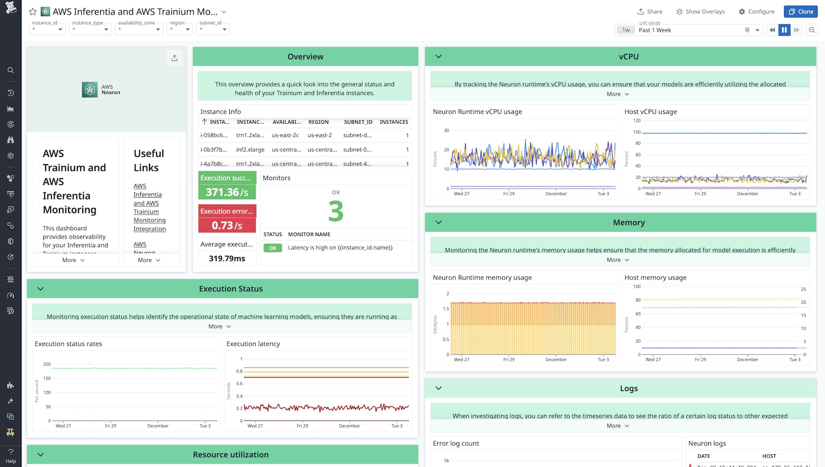 Monitor AWS Trainium and AWS Inferentia With Datadog for Holistic Visibility Into ML ...