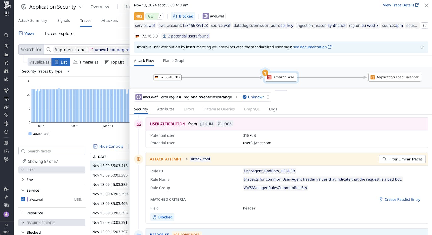 Monitor AWS WAF Activity With Datadog | Datadog