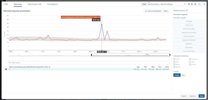 Monitor AWS WAF Activity With Datadog | Datadog