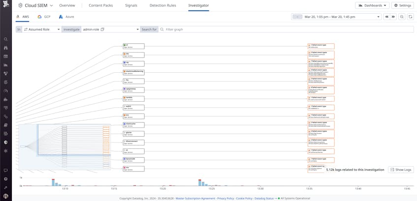 Monitor AWS WAF Activity With Datadog | Datadog