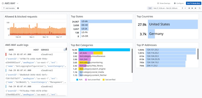 Monitor AWS WAF Activity With Datadog | Datadog