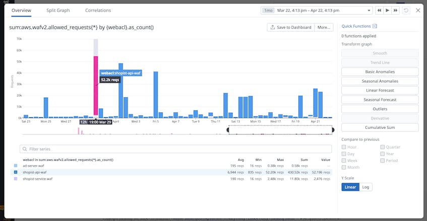 Key Metrics for Monitoring AWS WAF | Datadog