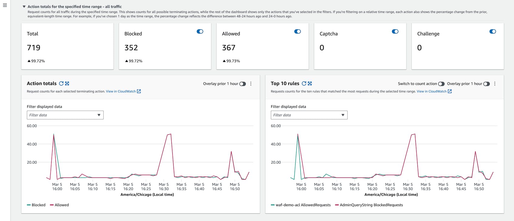 Tools for Collecting AWS WAF Data | Datadog