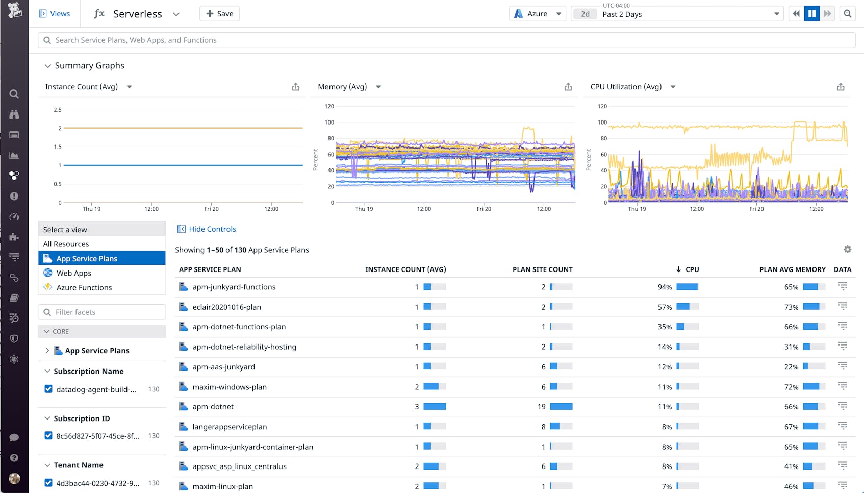 Explore Azure App Service With the Datadog Serverless View | Datadog