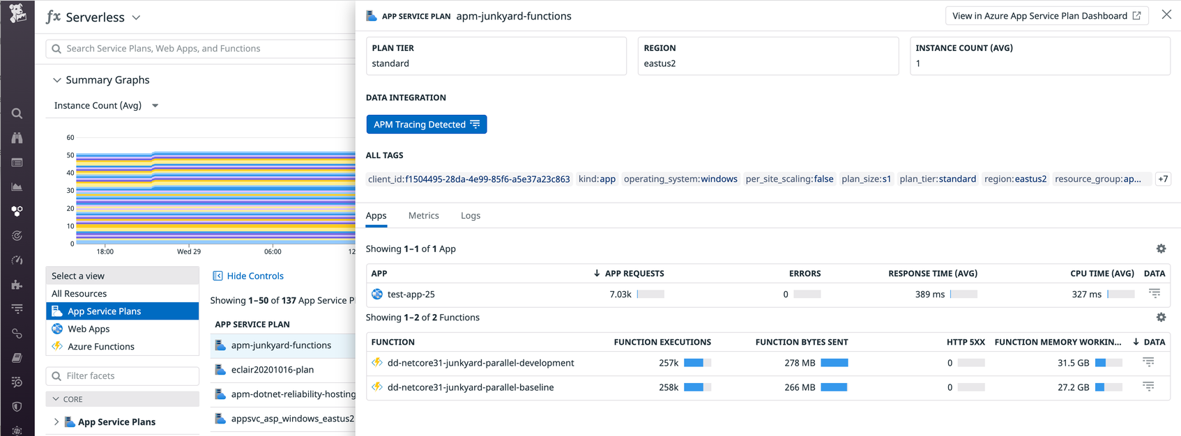Explore Azure App Service With the Datadog Serverless View | Datadog