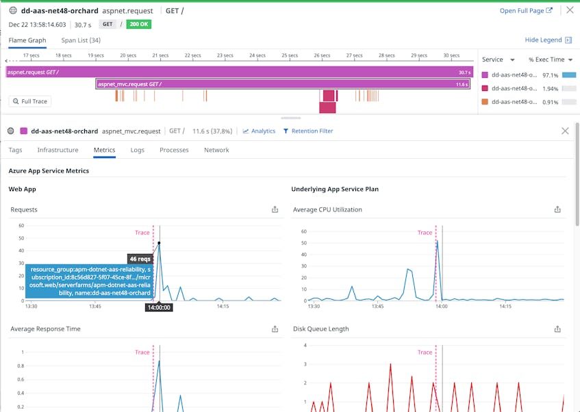Monitor Your .NET Web Apps With the Datadog Extension for Azure App ...