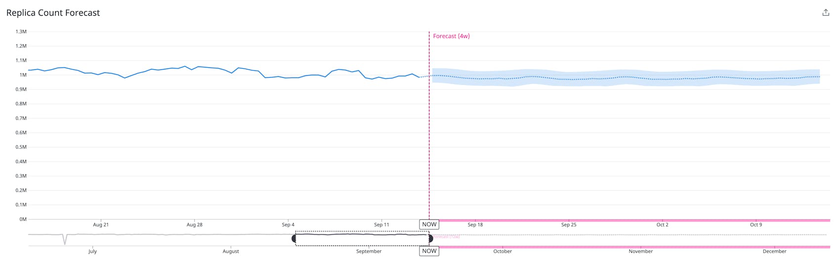 Monitor Azure Container Apps With Datadog | Datadog