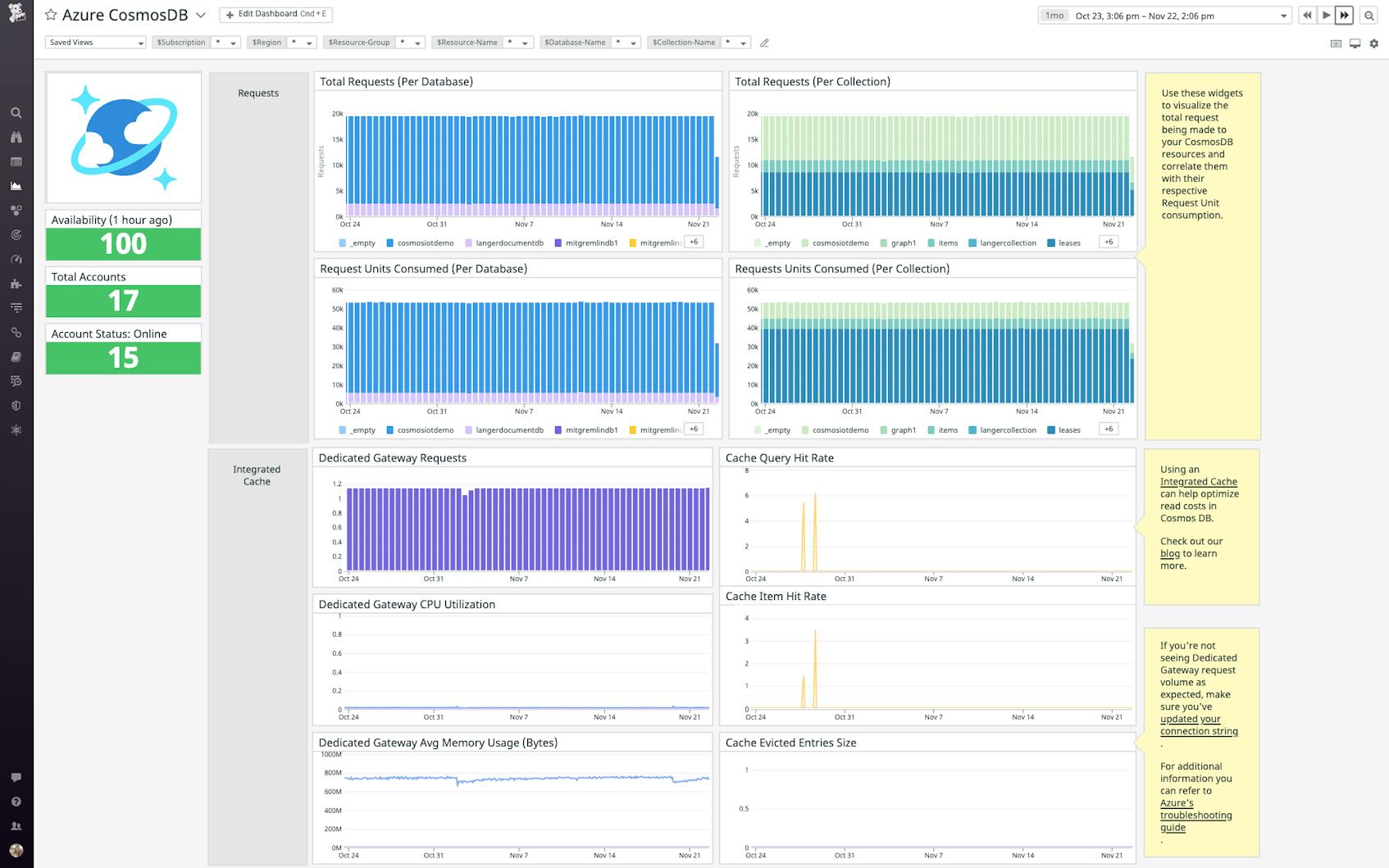 Monitor the Azure Cosmos DB Integrated Cache With Datadog | Datadog