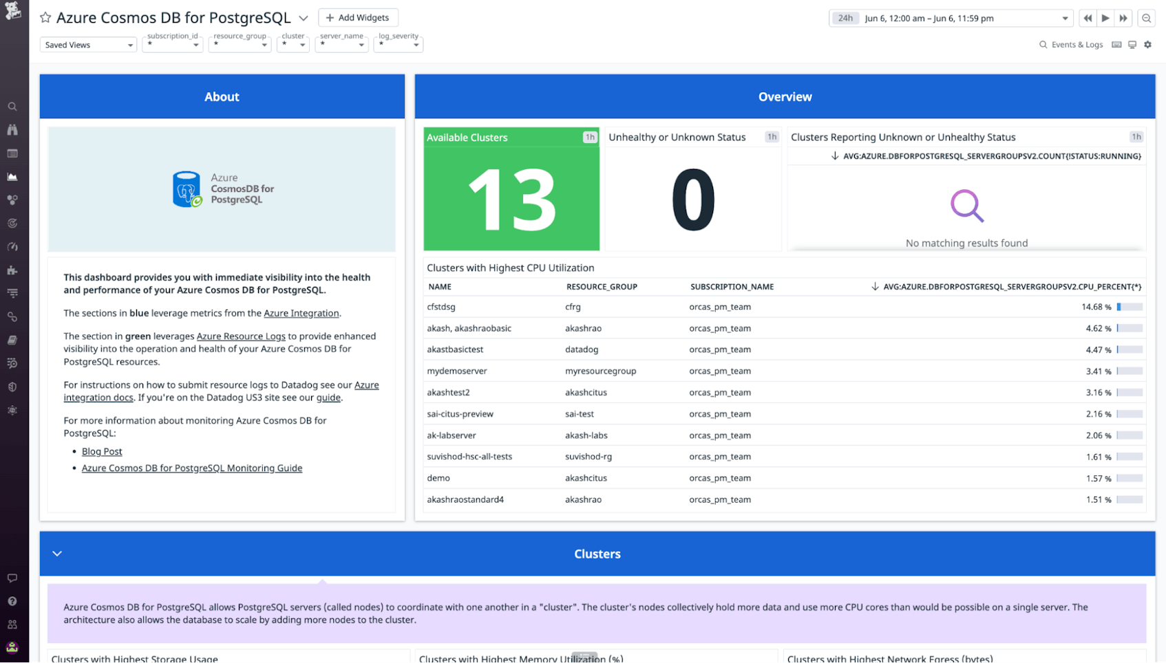 Monitor Azure Cosmos DB for PostgreSQL With Datadog | Datadog
