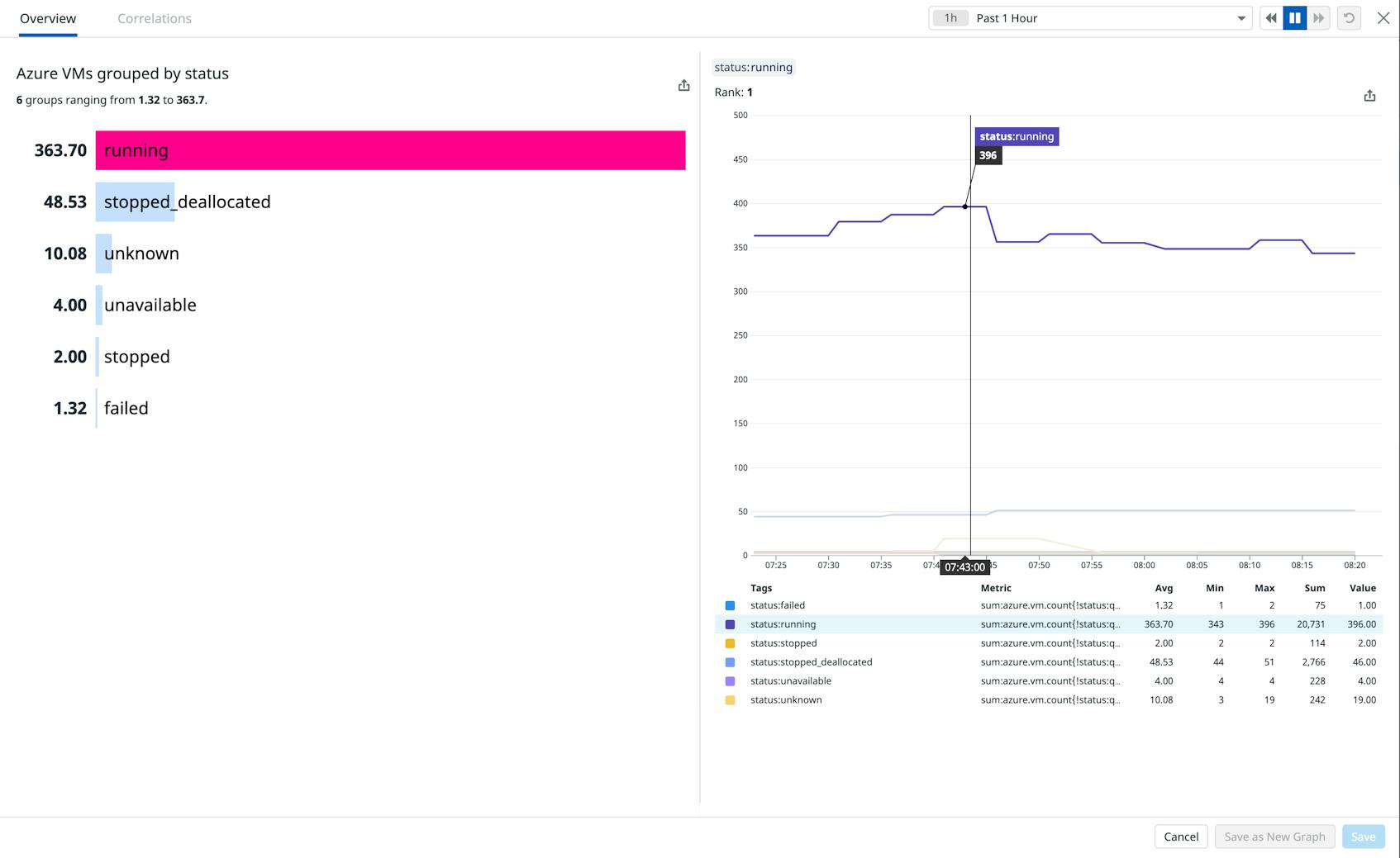 Monitor Azure Government With Datadog | Datadog