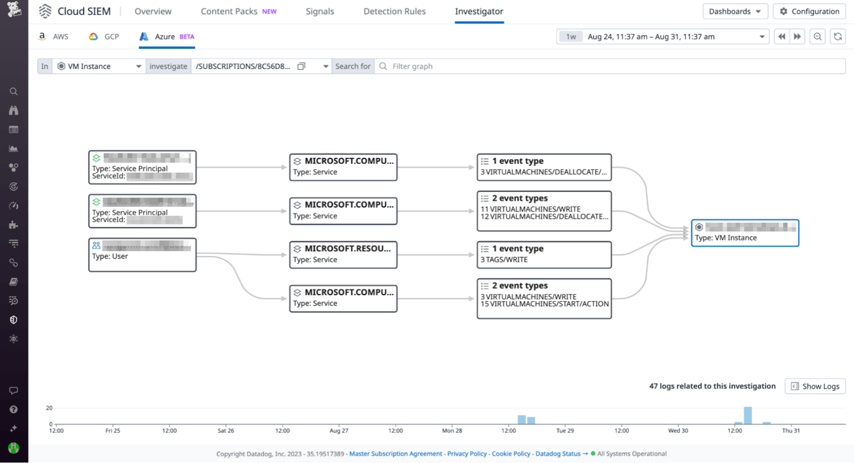Visualize Activity in Your Azure Environment With Datadog Cloud SIEM ...