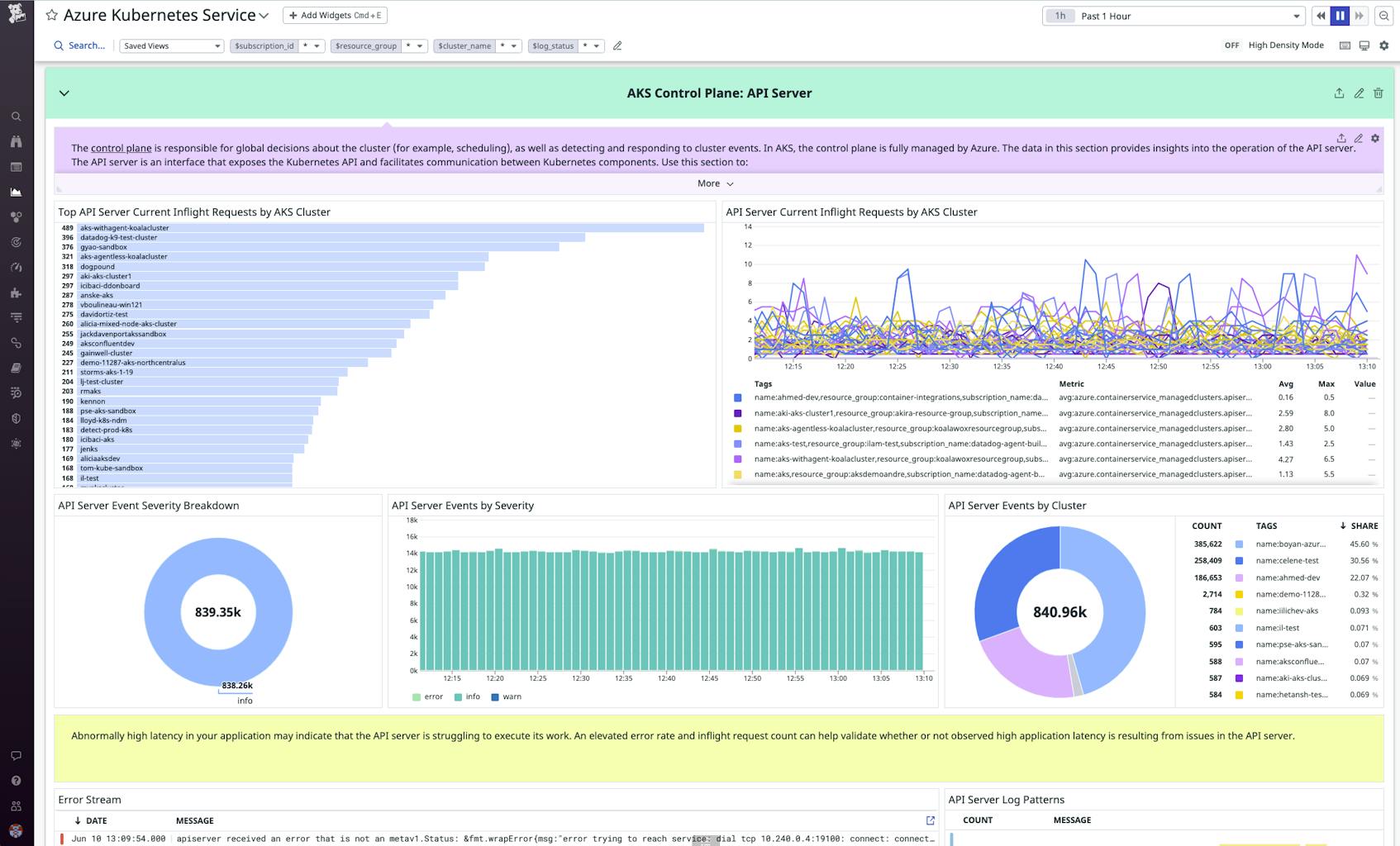 Get Immediate Visibility Into Azure Kubernetes Service With Datadog's ... Get Immediate Visibility Into Azure Kubernetes Service With Datadog's ...