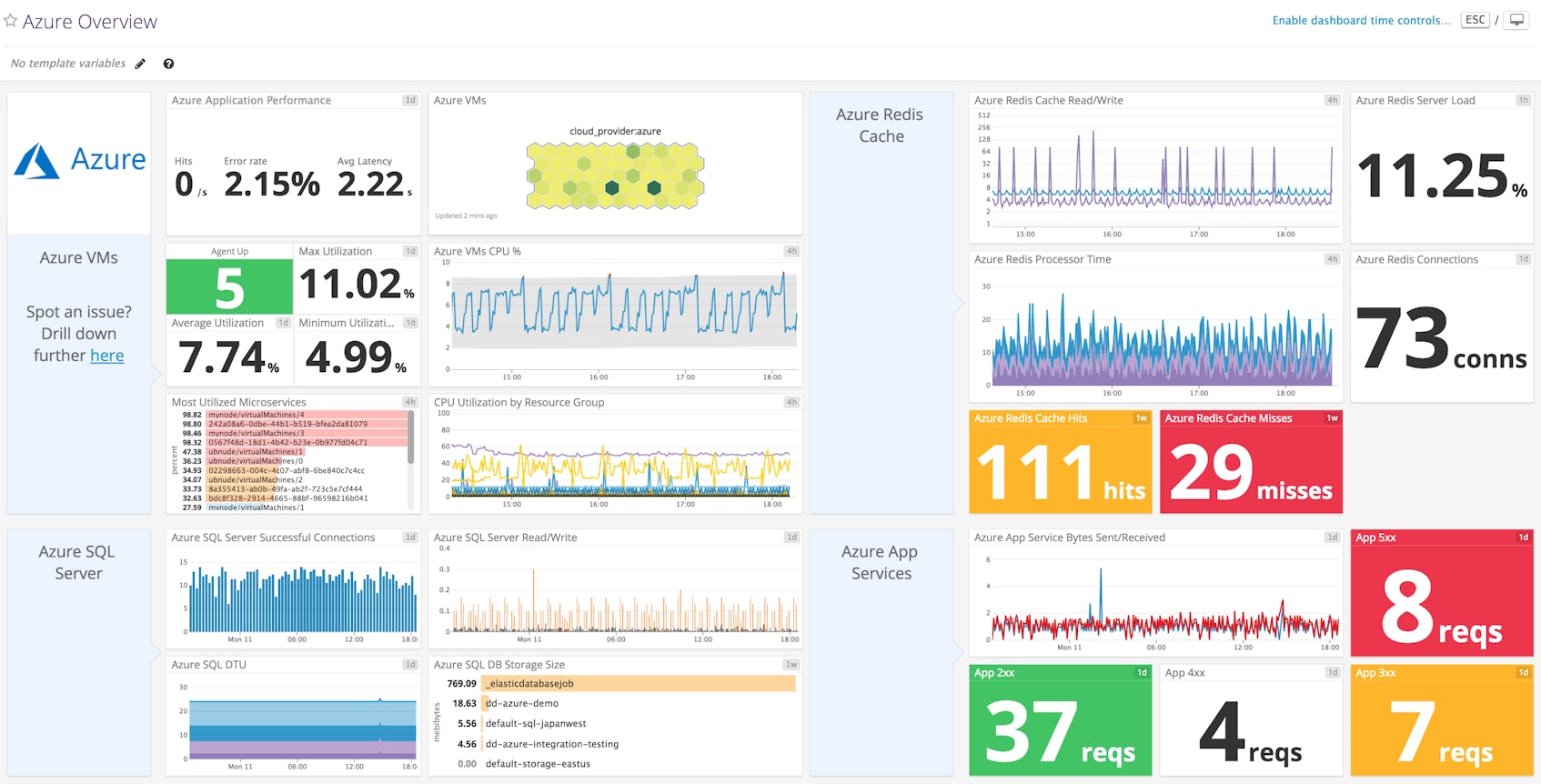 New Integrations for Azure Monitoring | Datadog