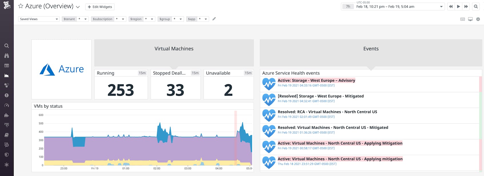 Monitor Azure Service Health Events With Datadog | Datadog