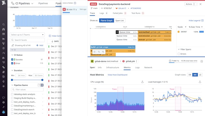 Best Practices for CI/CD Monitoring | Datadog