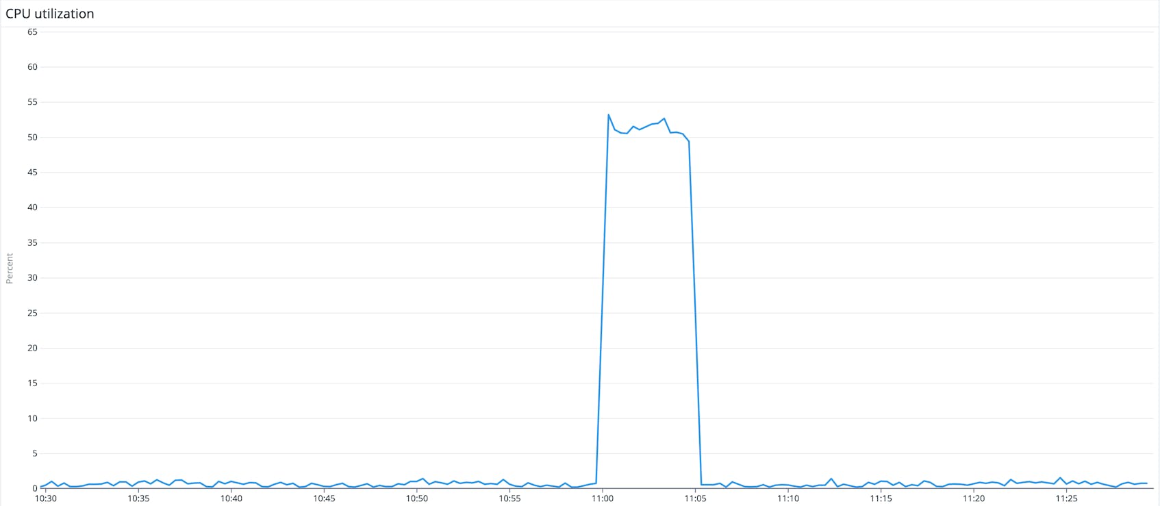 Alert Fatigue: What It Is and How to Prevent It | Datadog