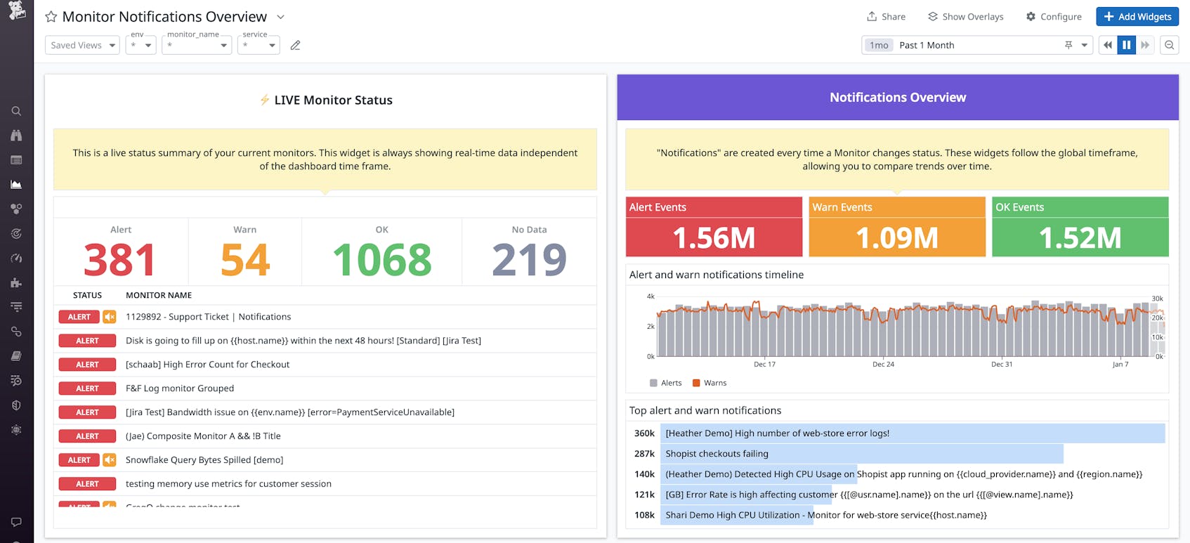 Alert Fatigue: What It Is and How to Prevent It | Datadog