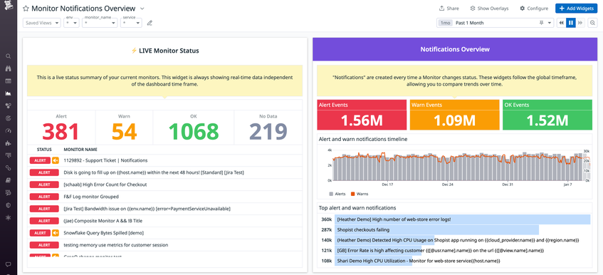 Alert Fatigue: What It Is and How to Prevent It | Datadog