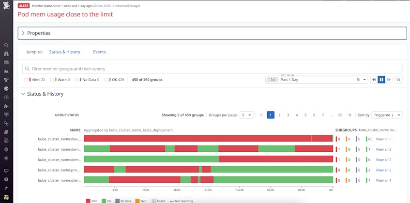 Alert Fatigue: What It Is and How to Prevent It | Datadog