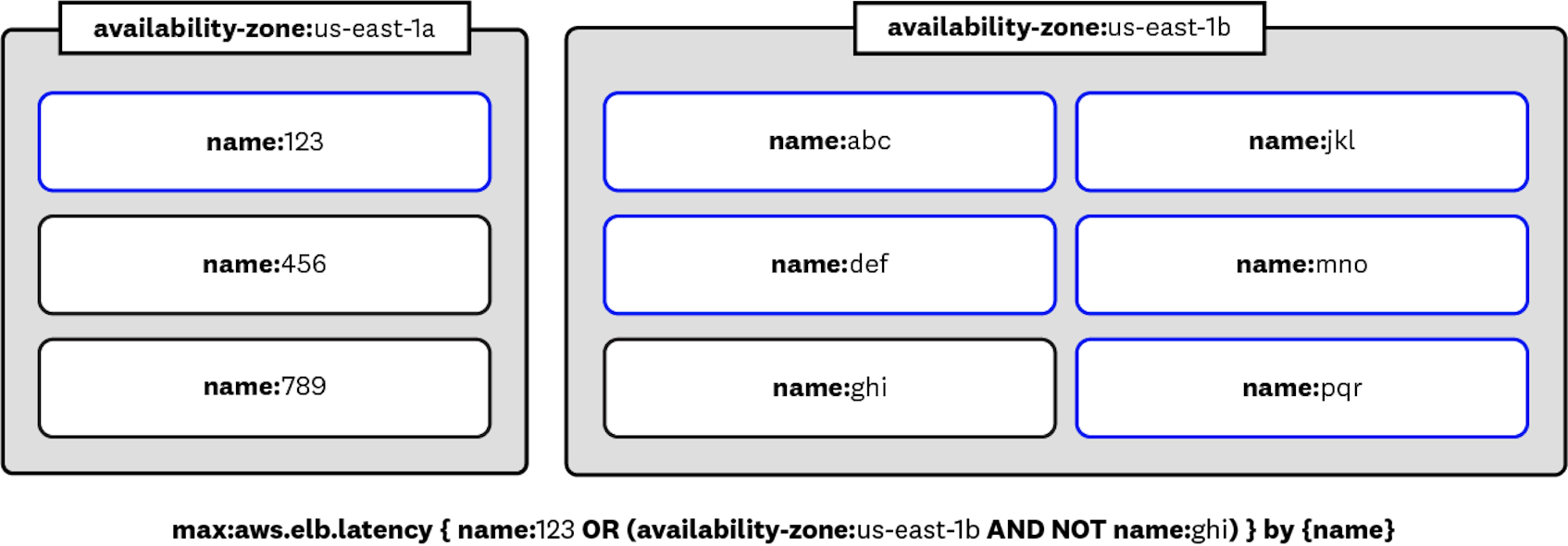Introducing Boolean-Filtered Metric Queries | Datadog