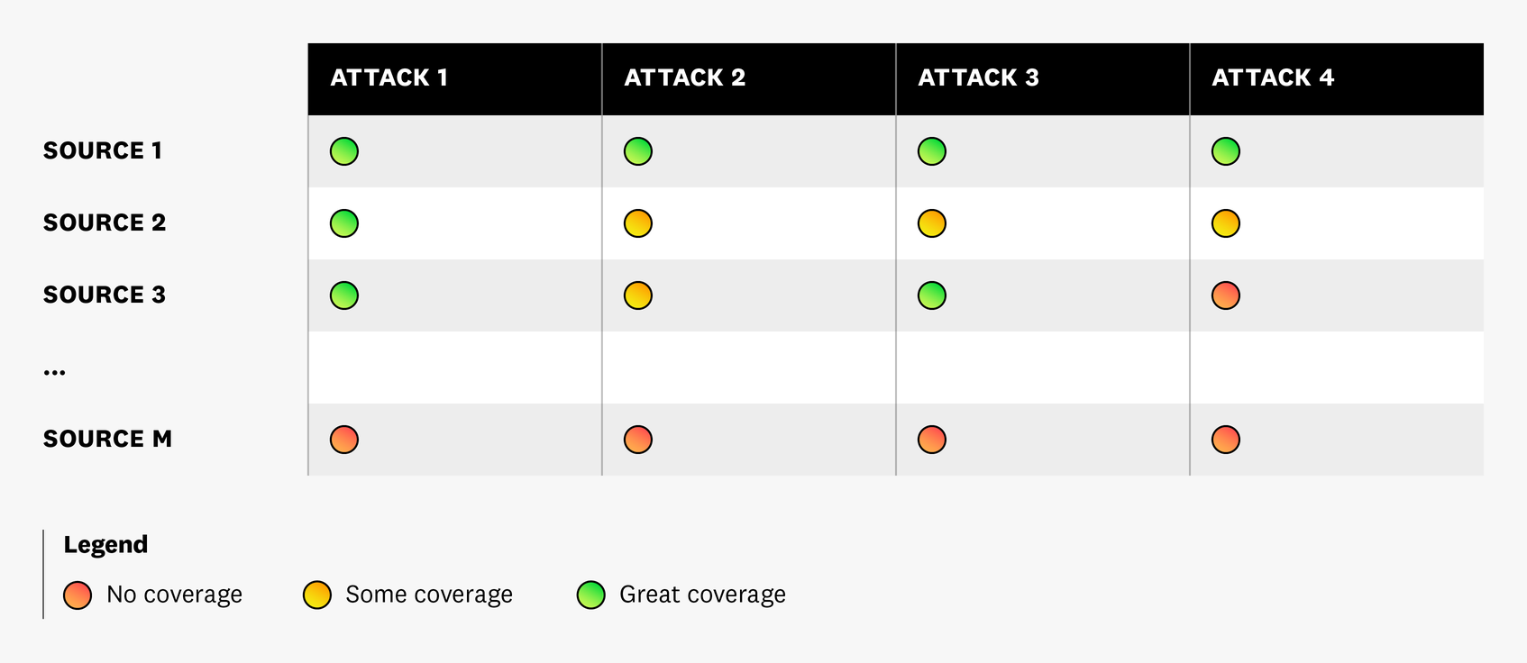Build Sufficient Security Coverage for Your Cloud Environment | Datadog
