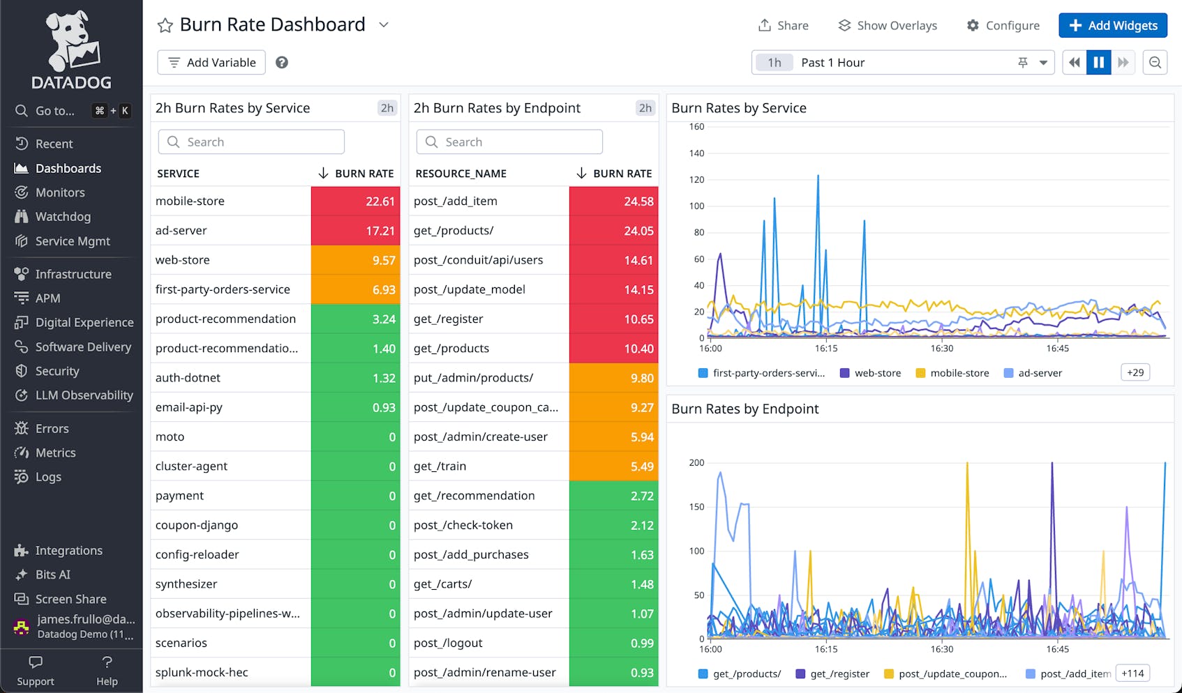 Burn Rate Is a Better Error Rate | Datadog