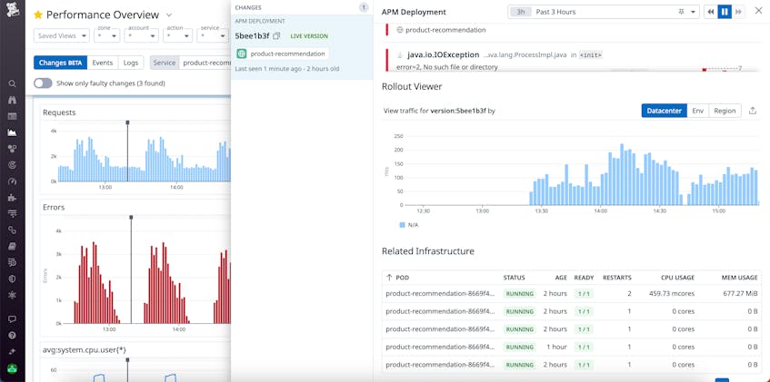Quickly Spot and Revert Faulty Deployments With Change Overlays | Datadog