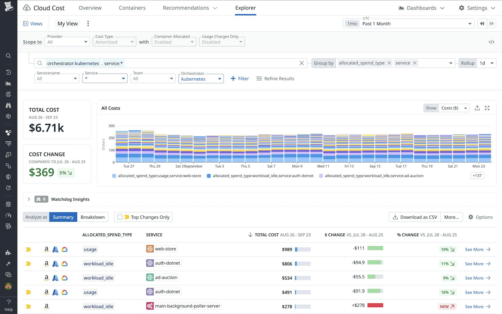 Understand Your Kubernetes and ECS Spend With Datadog Cloud Cost ...