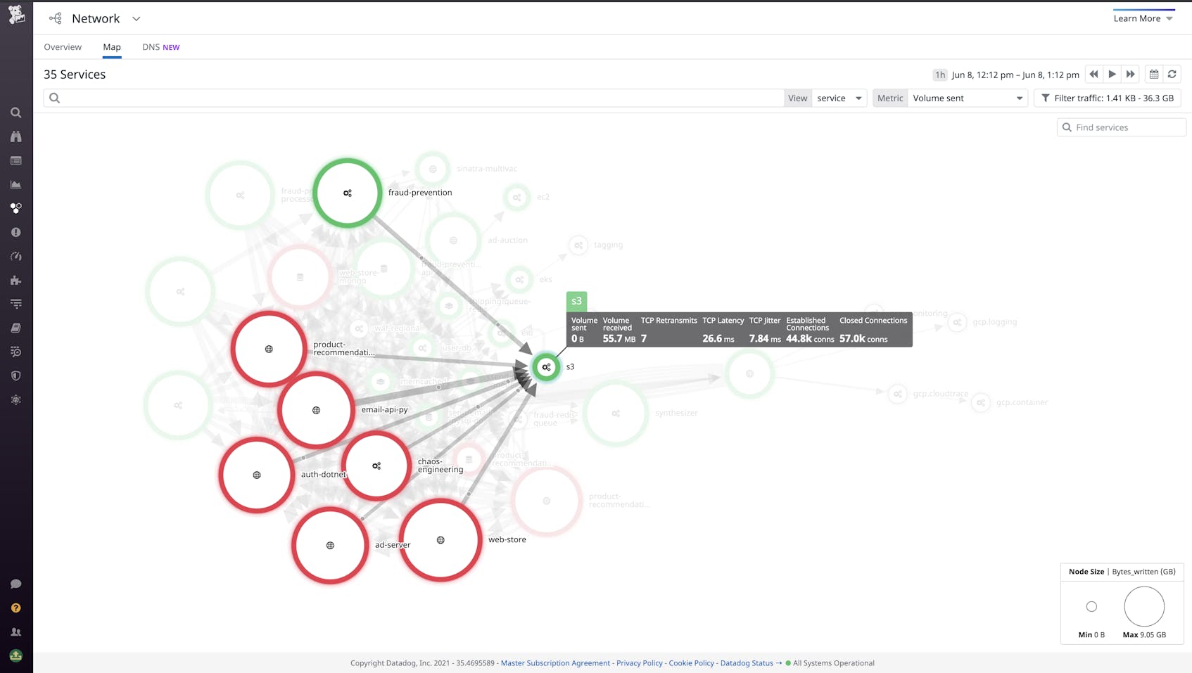 Monitor Your Cloud Architecture and App Dependencies With Datadog CNM | Datadog