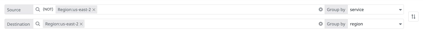 Monitor Your Cloud Architecture and App Dependencies With Datadog CNM | Datadog