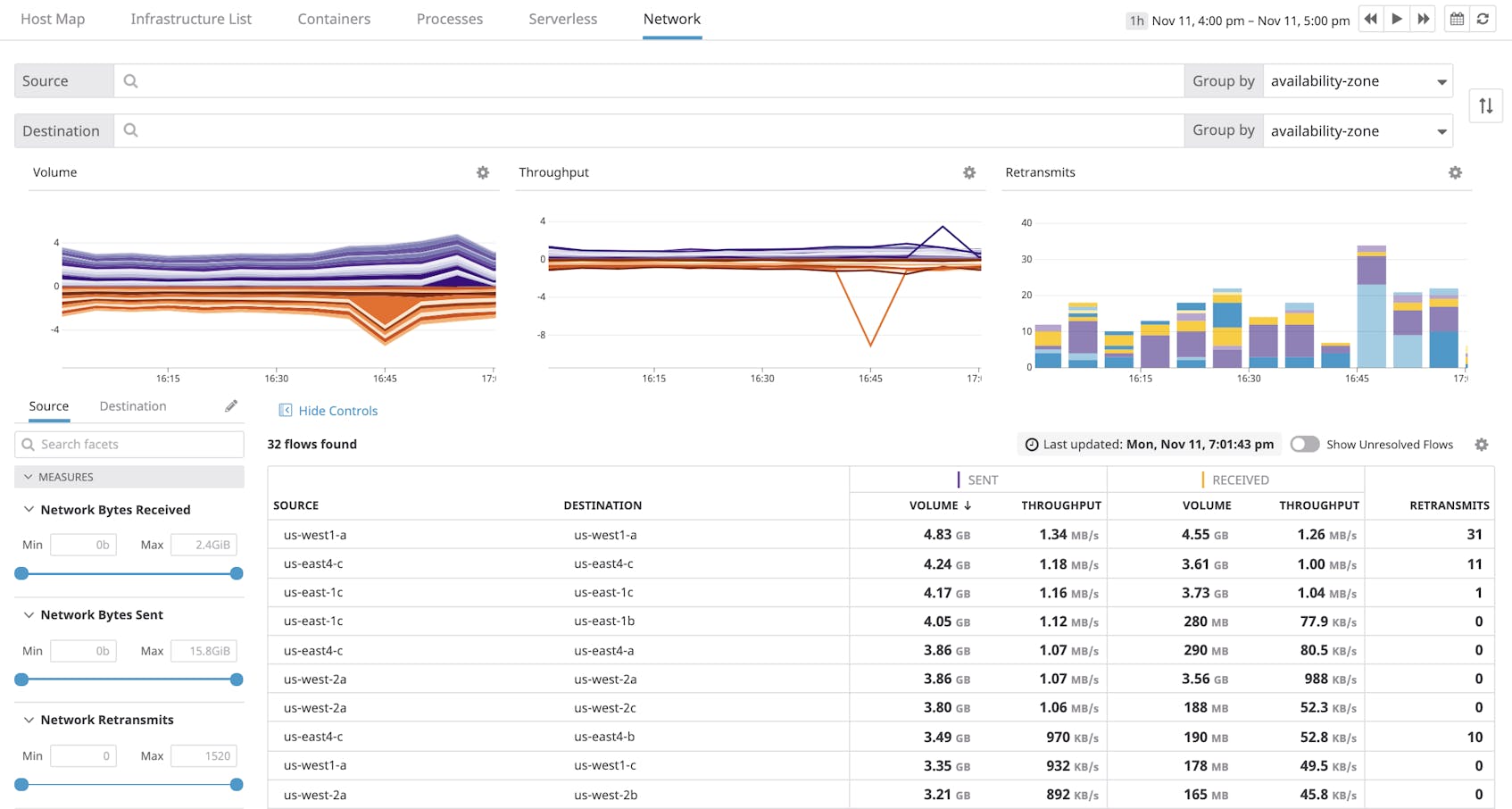 Introducing Datadog Cloud Network Monitoring | Datadog