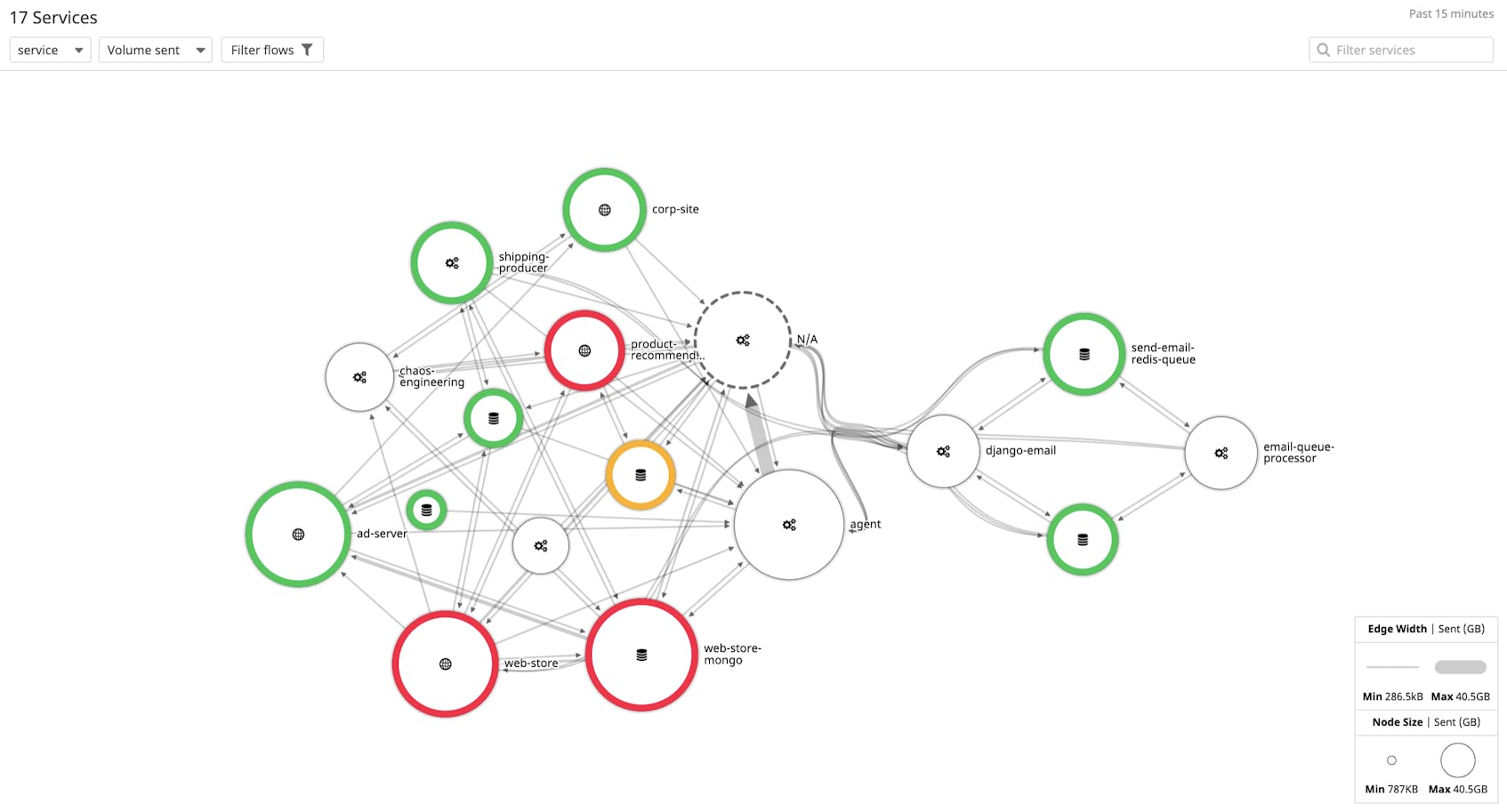 Introducing Datadog Cloud Network Monitoring | Datadog