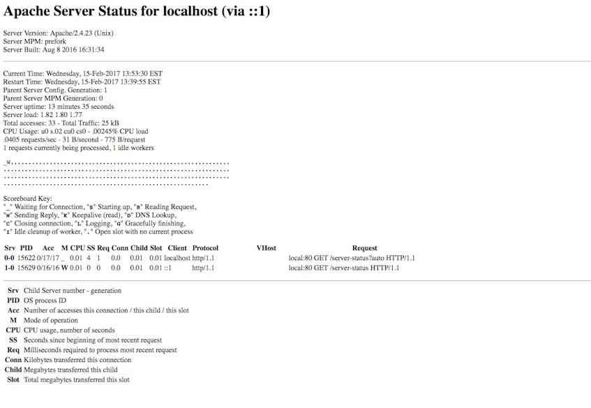 How to Collect Apache Performance Metrics | Datadog