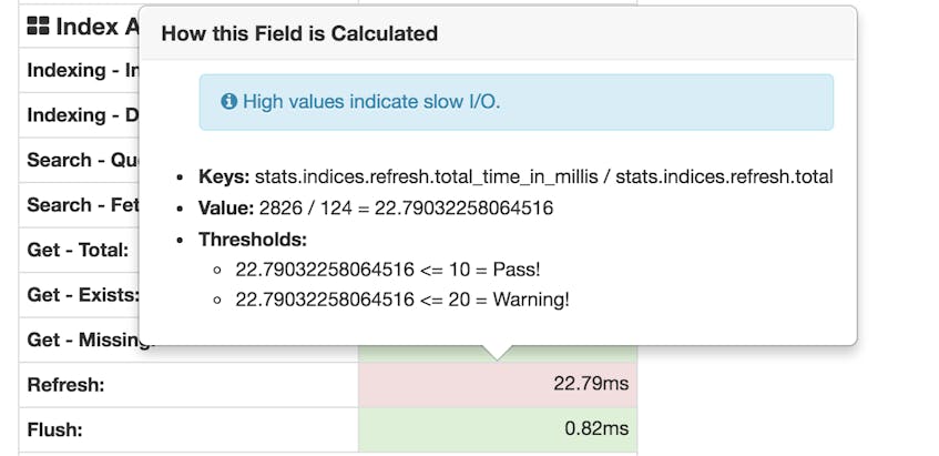 How to Collect Elasticsearch Metrics | Datadog