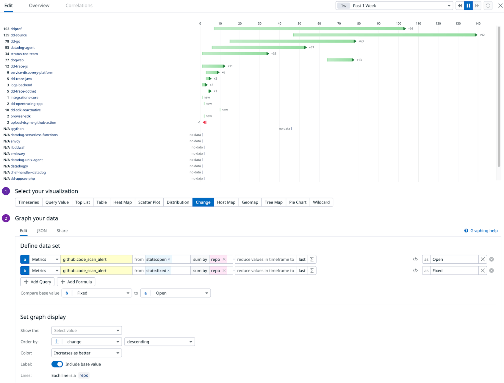 Collect GitHub Audit Logs and Scanning Alerts With Datadog | Datadog