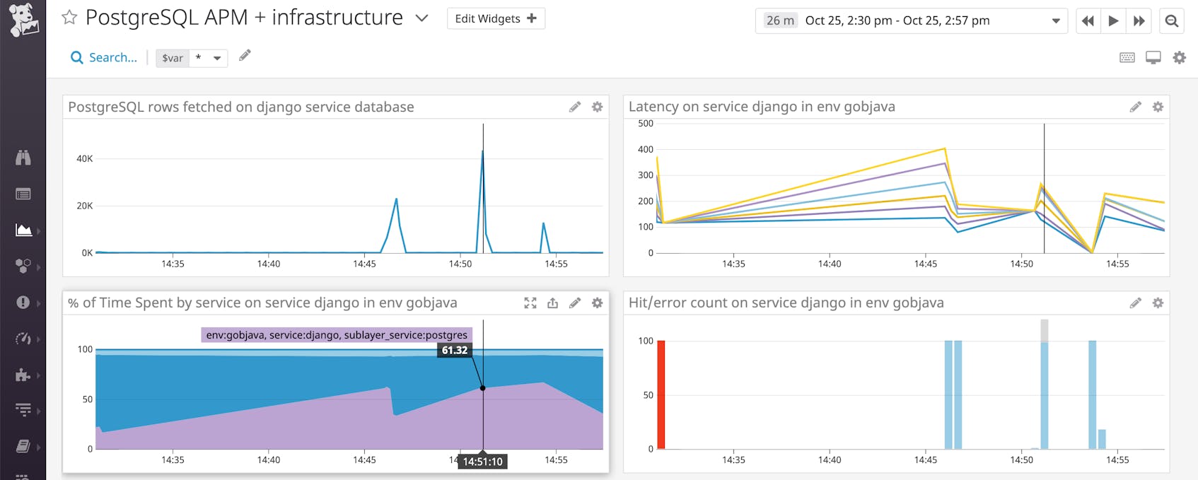 How to Collect and Monitor PostgreSQL Data With Datadog | Datadog
