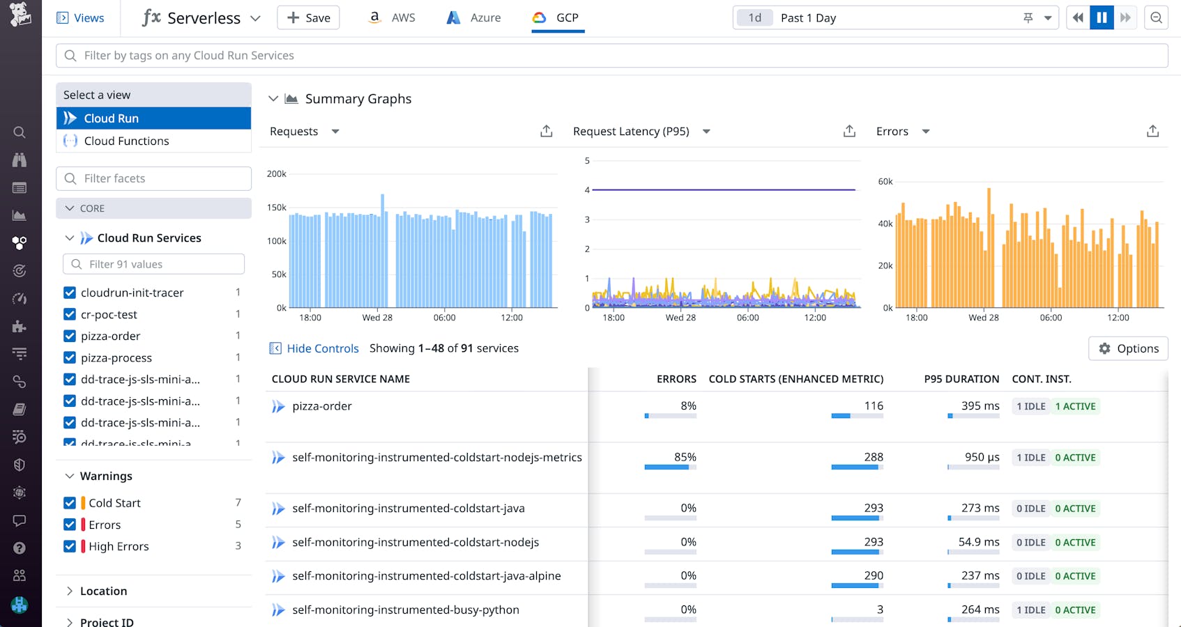 Collect Traces, Logs, and Custom Metrics From Your Google Cloud Run ...
