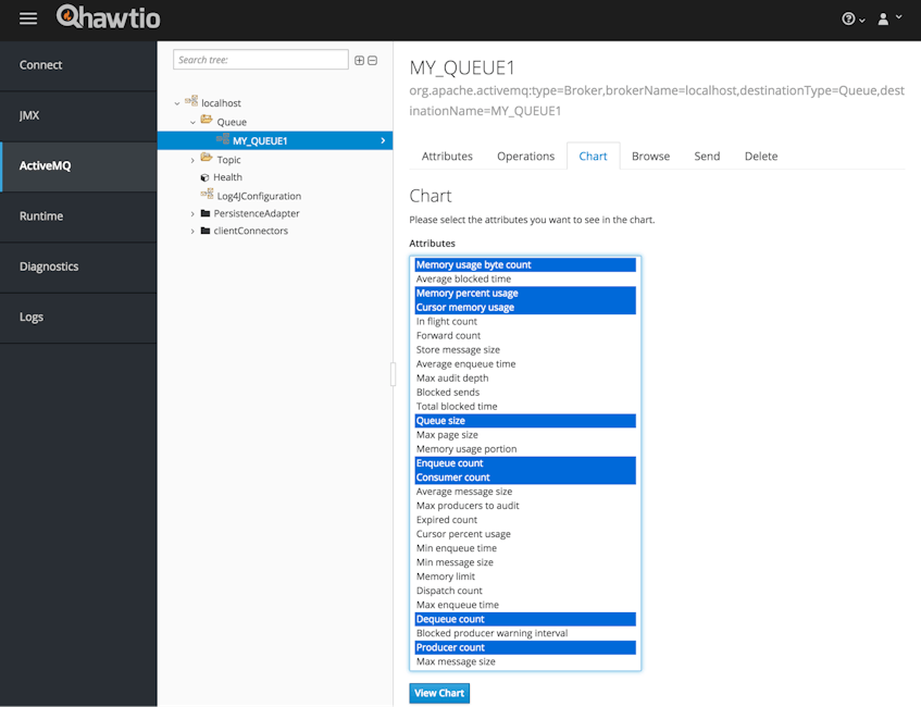Collecting ActiveMQ metrics | Datadog