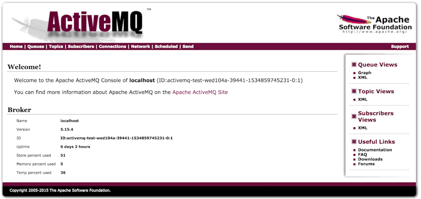 Collecting ActiveMQ metrics | Datadog