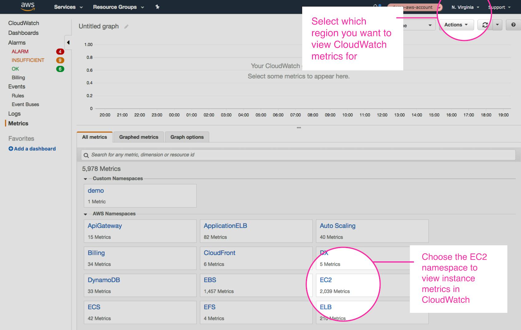 How to Collect EC2 Metrics | Datadog