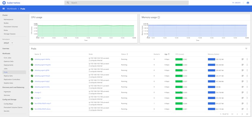 Tools for Collecting Amazon EKS Metrics | Datadog