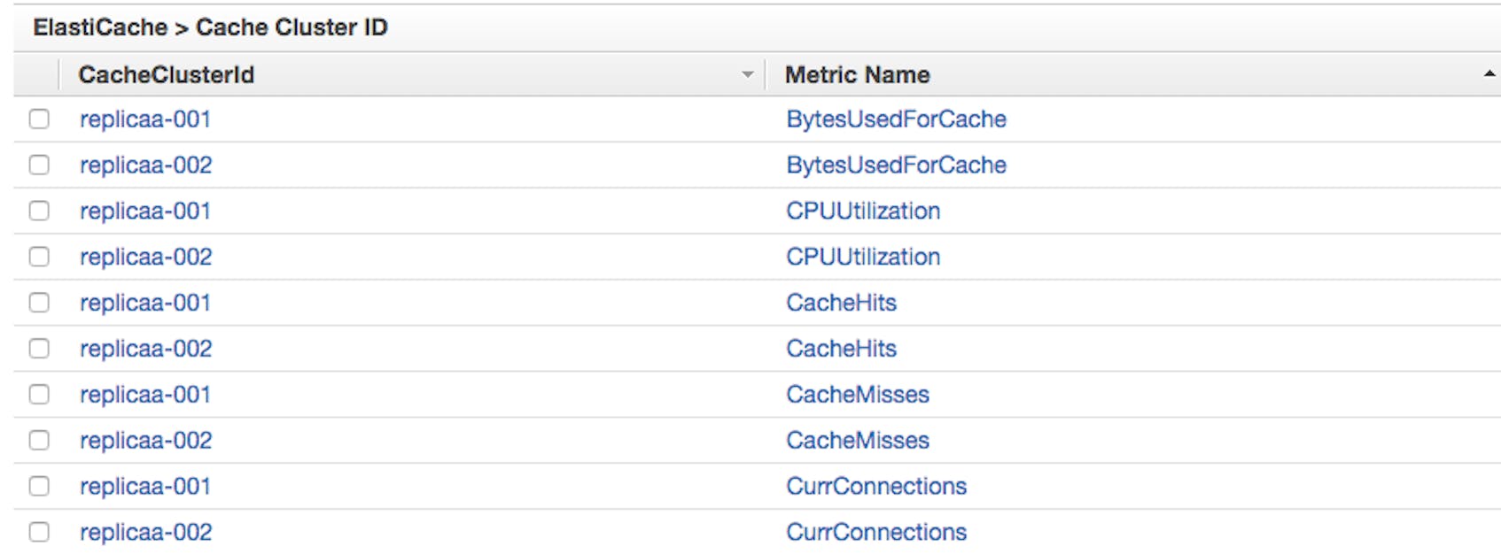 Collecting ElastiCache Metrics + Its Redis/Memcached Metrics | Datadog