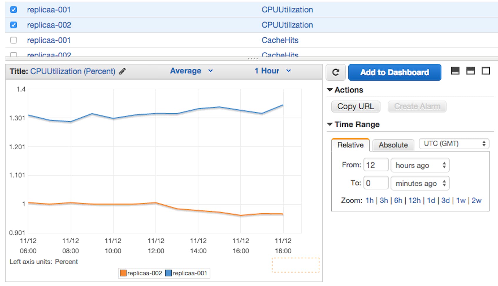 Collecting ElastiCache Metrics + Its Redis/Memcached Metrics | Datadog
