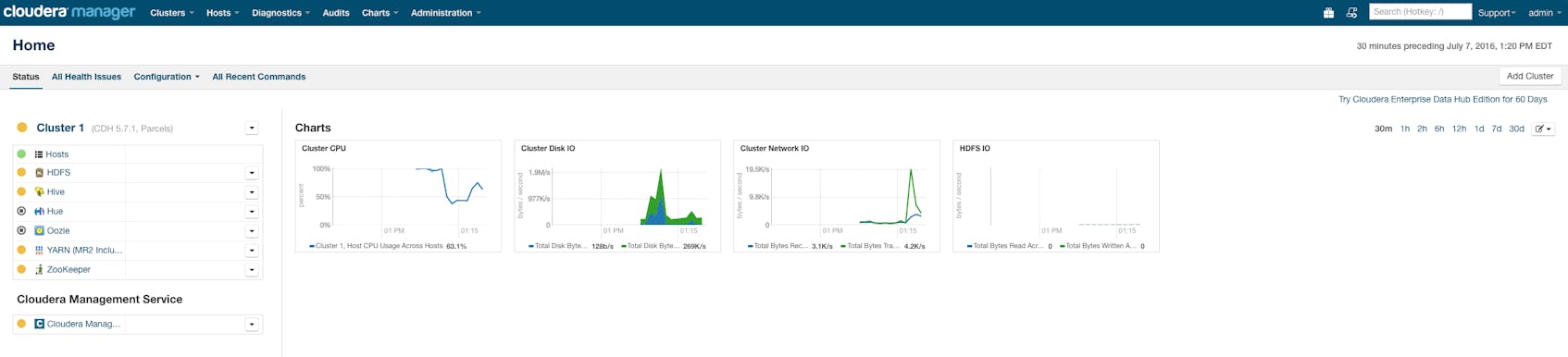 How to Collect Hadoop Metrics | Datadog